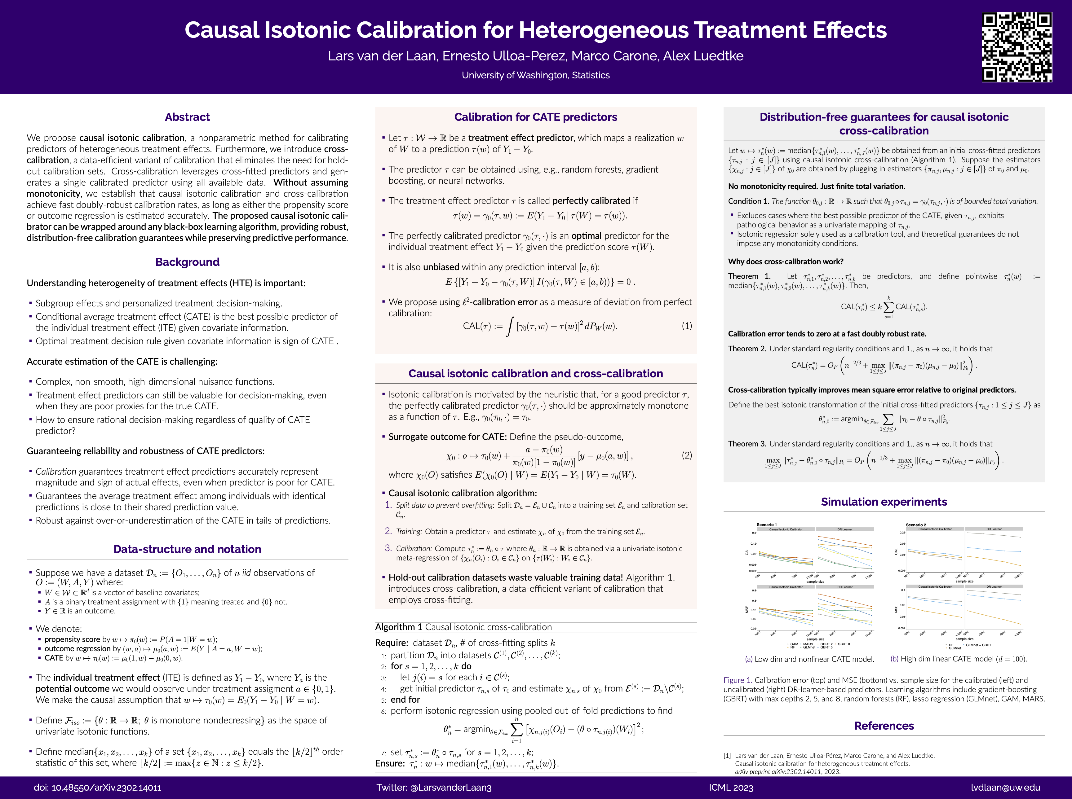 publications | Lars van der Laan